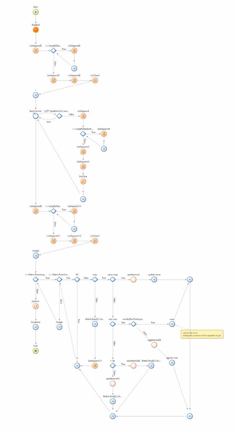advent of code examples