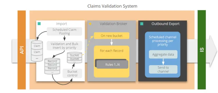 Asynchronous vs. Synchronous Programming: When to Use What