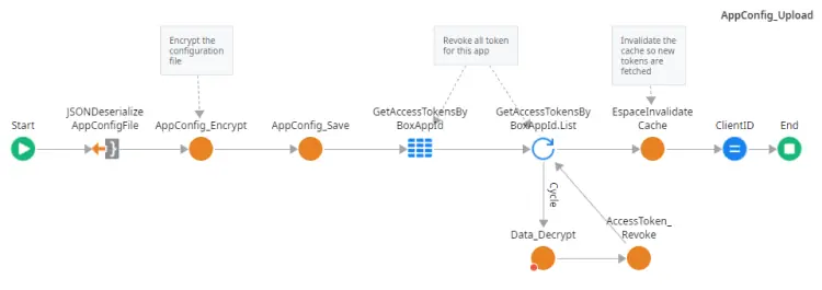 Using Box to Sign Documents Online