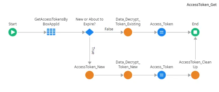 Using Box to Sign Documents Online