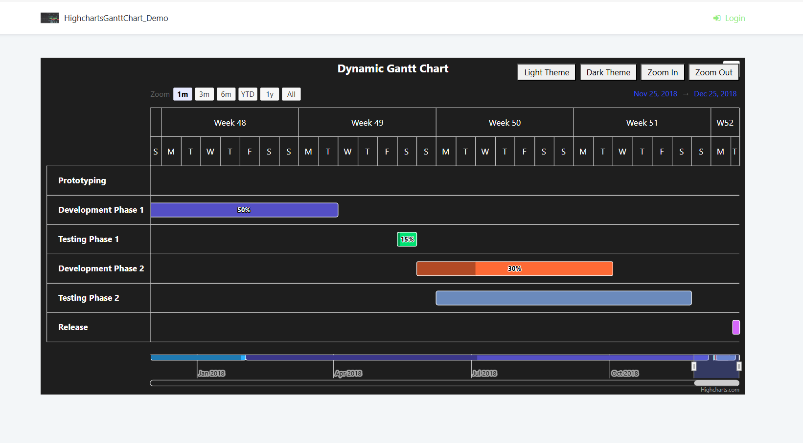HighchartsGanttChart - Overview (O11) | OutSystems
