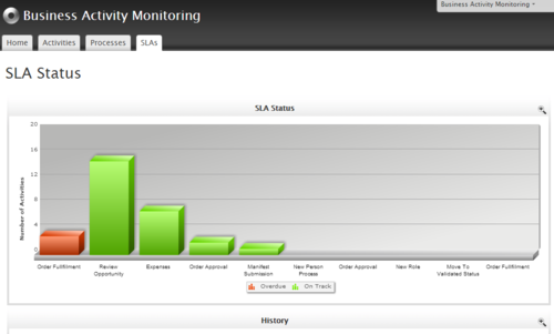Business Activity Monitoring - Overview (O11) | OutSystems