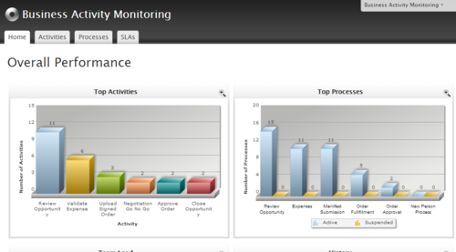 Business Activity Monitoring - Overview (O11) | OutSystems