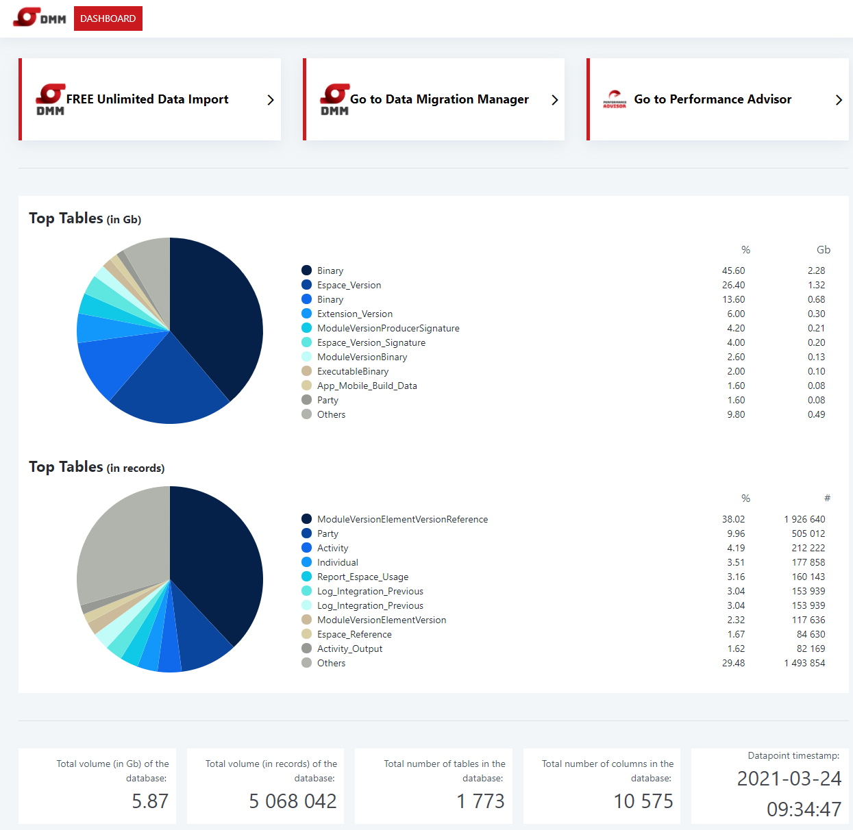 Data Migration Manager (DMM) - Overview (O11) | OutSystems