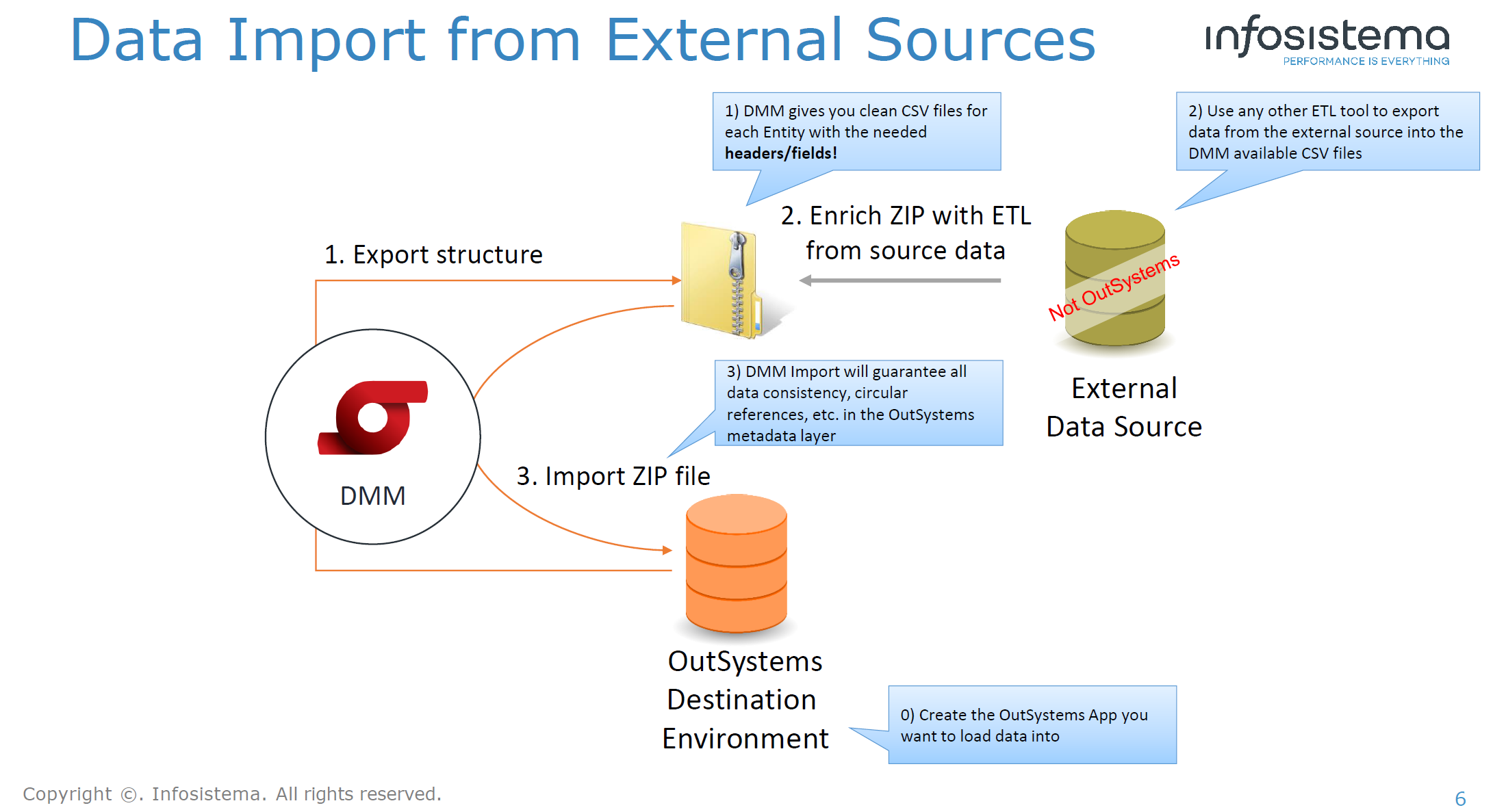 Data Migration Manager (DMM) - Overview (O11) | OutSystems
