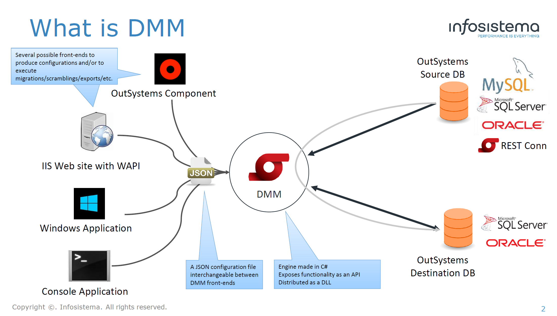 Data Migration Manager (DMM) - Overview (O11) | OutSystems
