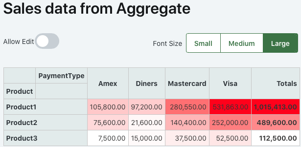 Pivot Table - Overview (O11) | OutSystems