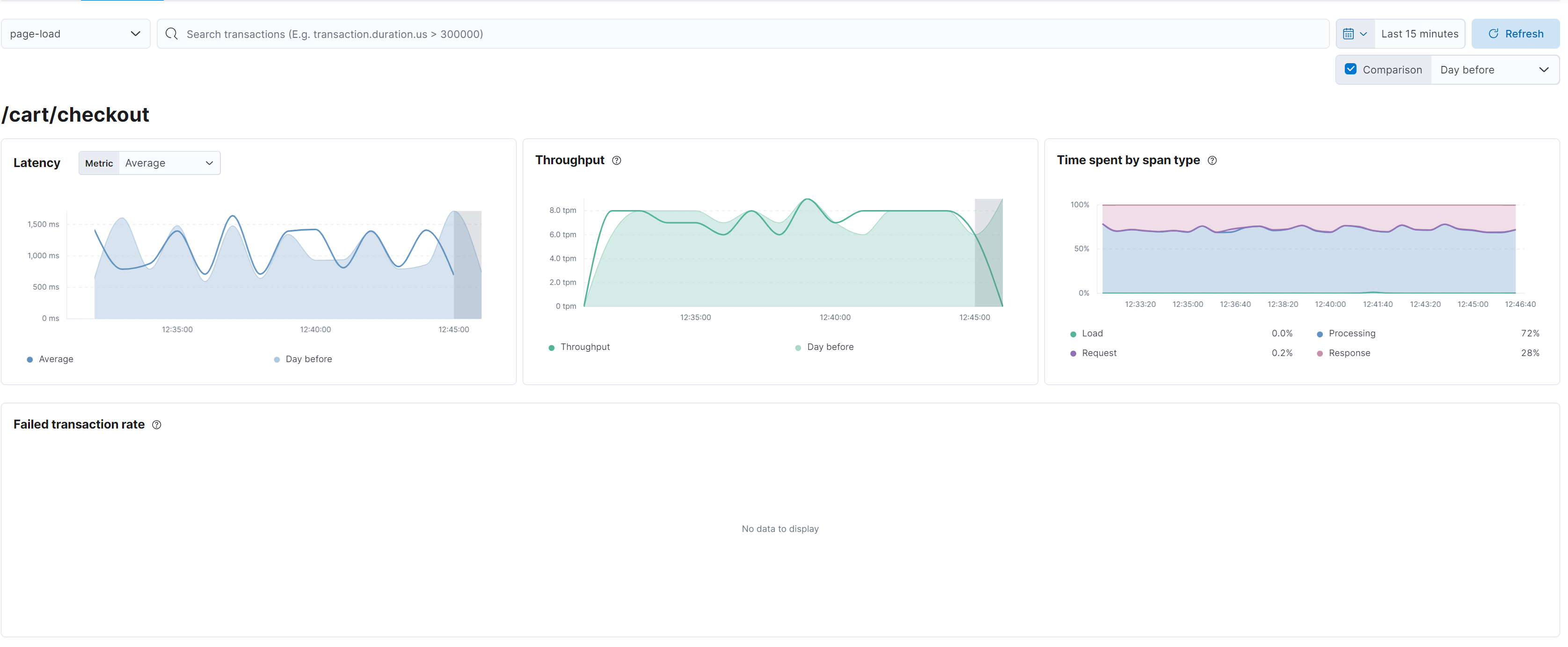 Elastic RUM - Overview (O11) | OutSystems