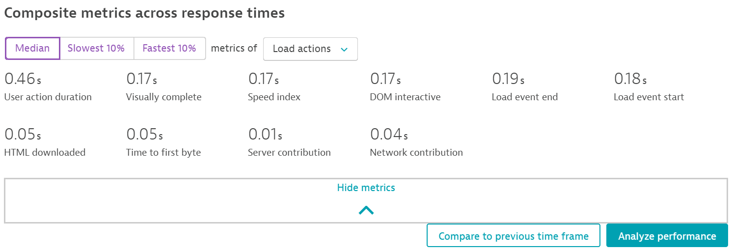 Dynatrace RUM - Overview (O11) | OutSystems