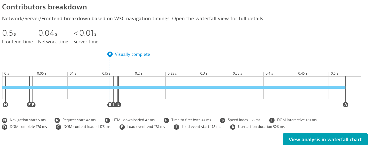 Dynatrace RUM - Overview (O11) | OutSystems