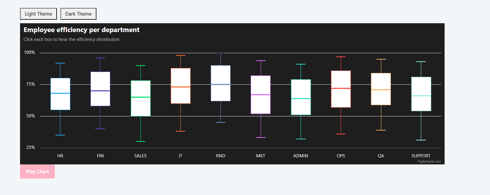 Audio boxplot - Overview (O11) | OutSystems