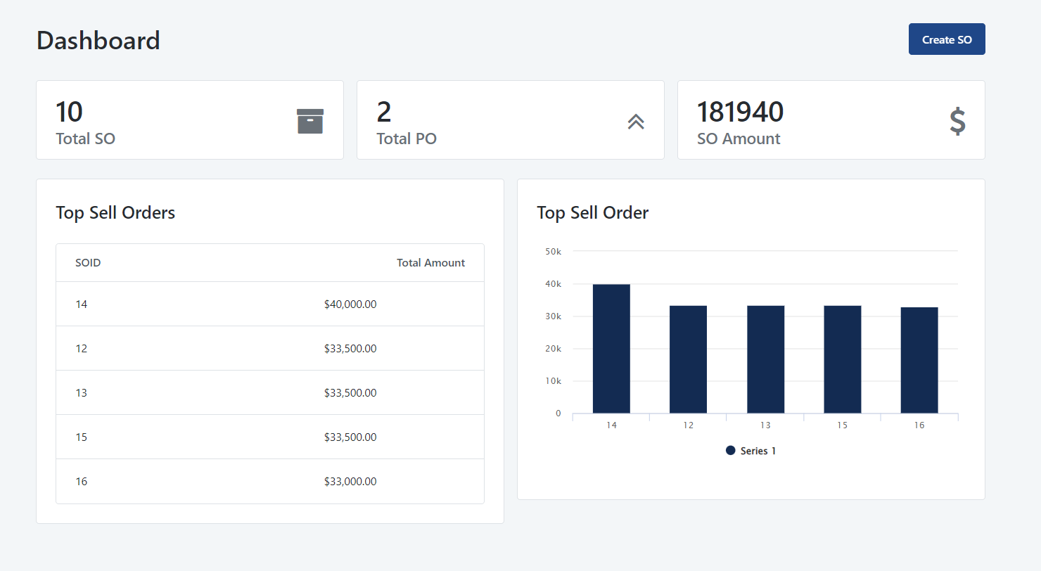 RMS-Retail Management System - Overview (O11) | OutSystems