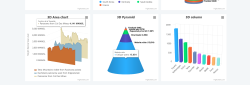 3D HighChart - Overview (O11) | OutSystems