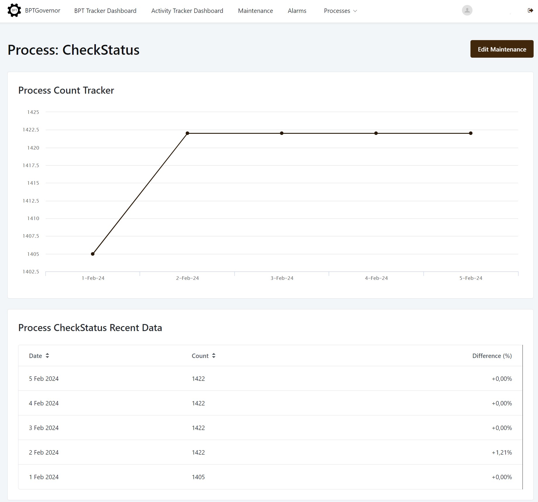 BPT Governor - Overview (O11) | OutSystems
