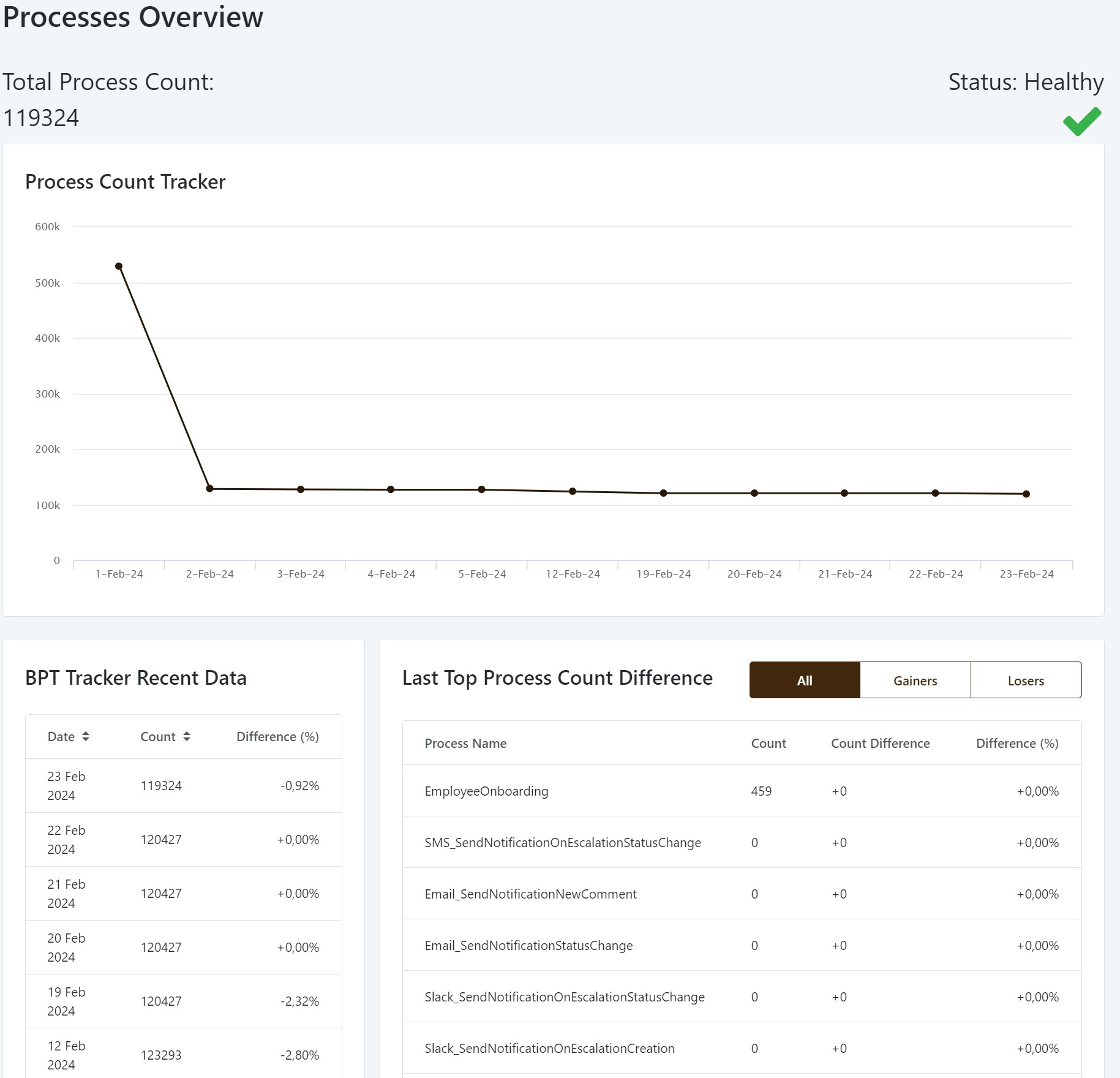 BPT Governor - Overview (O11) | OutSystems