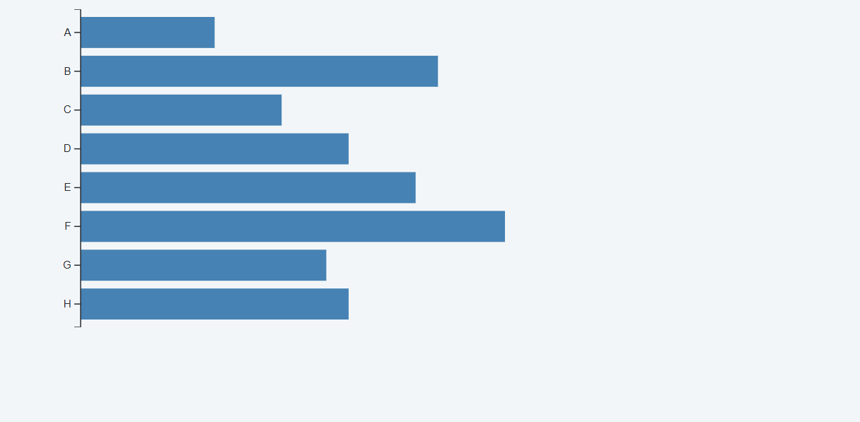 Horizontal Barchart - Overview (O11) | OutSystems