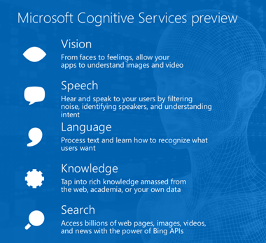Azure Cognitive Services Connector - Overview (O11) | OutSystems