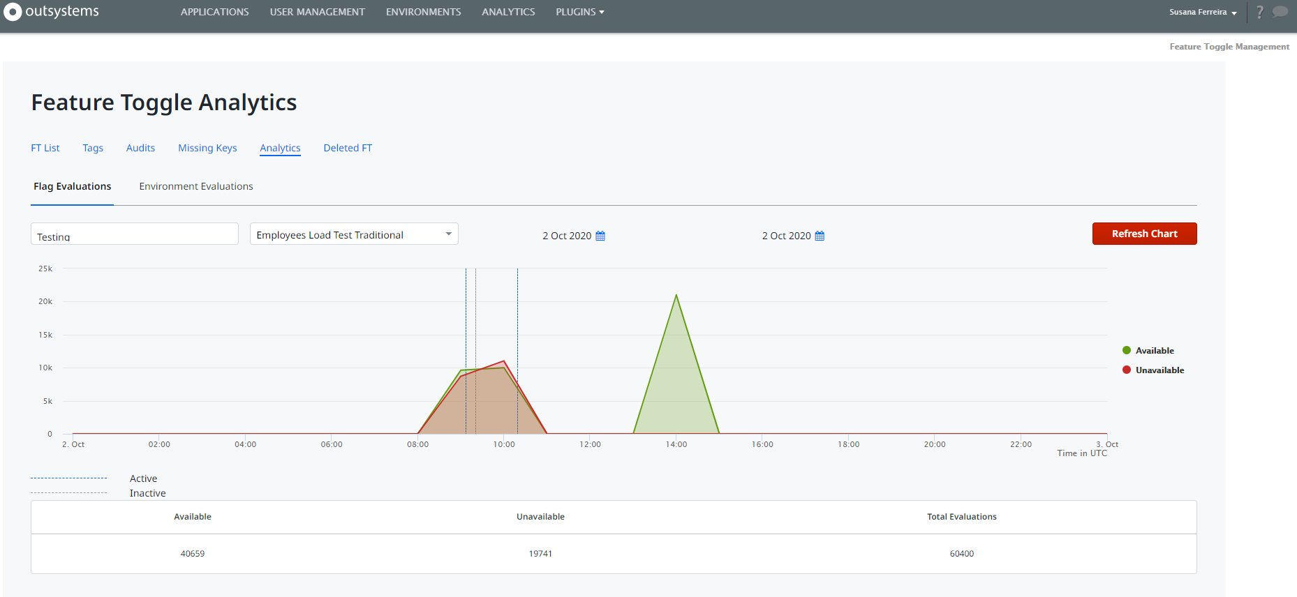 Feature Toggle Management - Overview (O11) | OutSystems