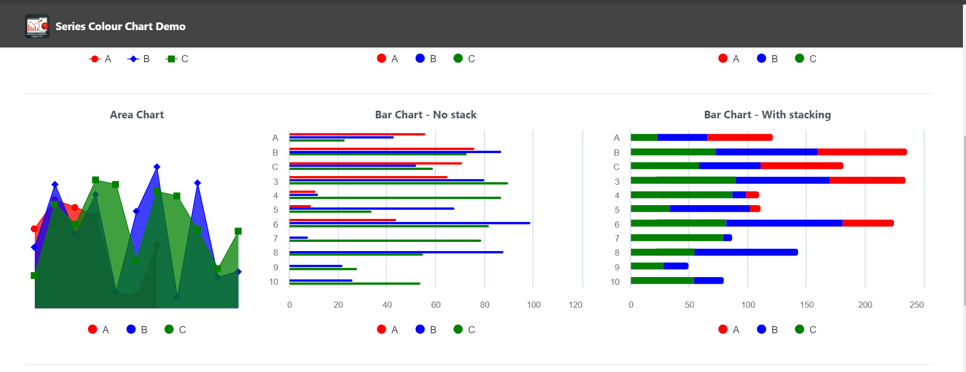 How to use charts - Reactive and Different series with color - Overview ...