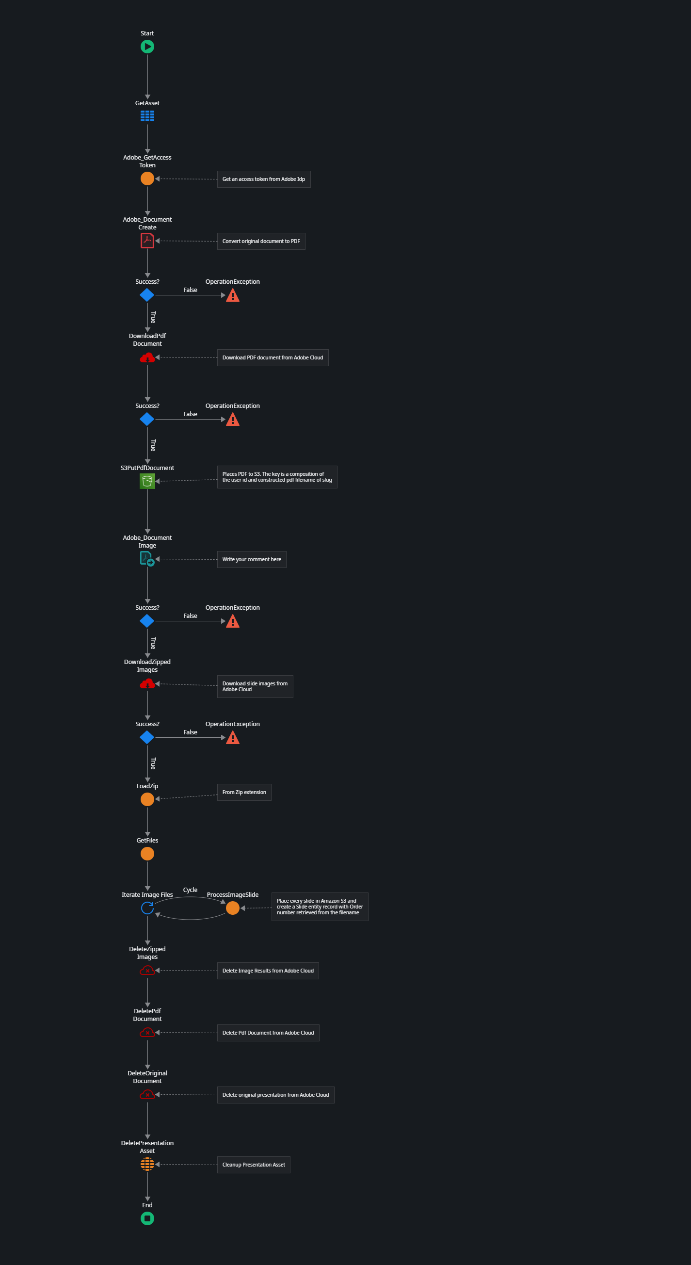 Slider - Overview (O11) | OutSystems