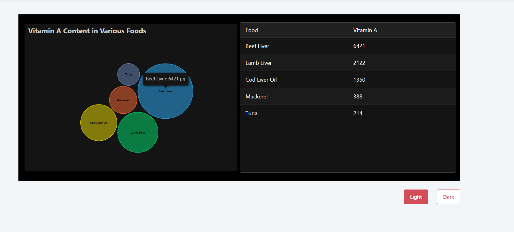 ChartThemeDetector - Overview (O11) | OutSystems