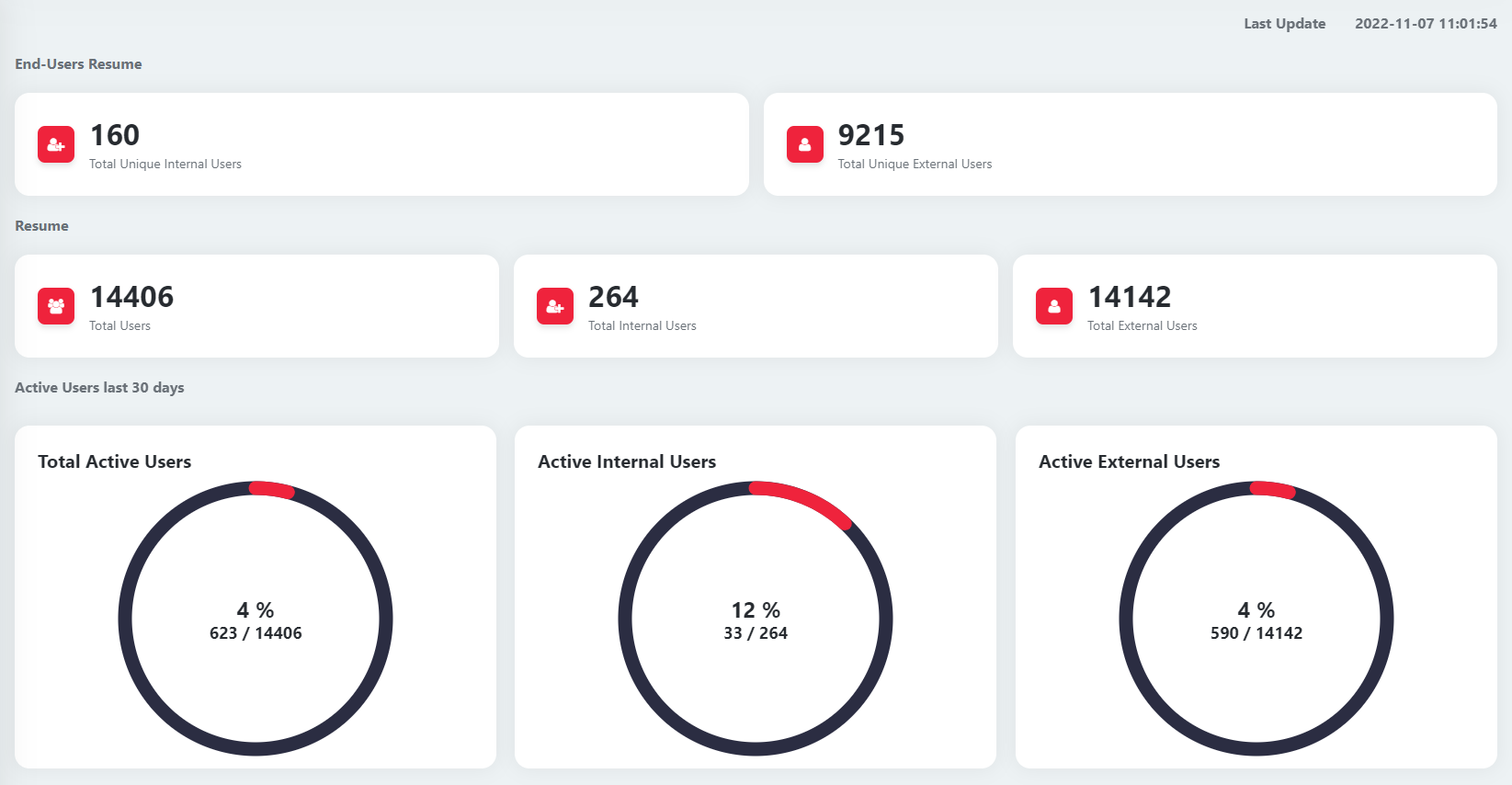 End Users Dashboard - Overview (O11) | OutSystems