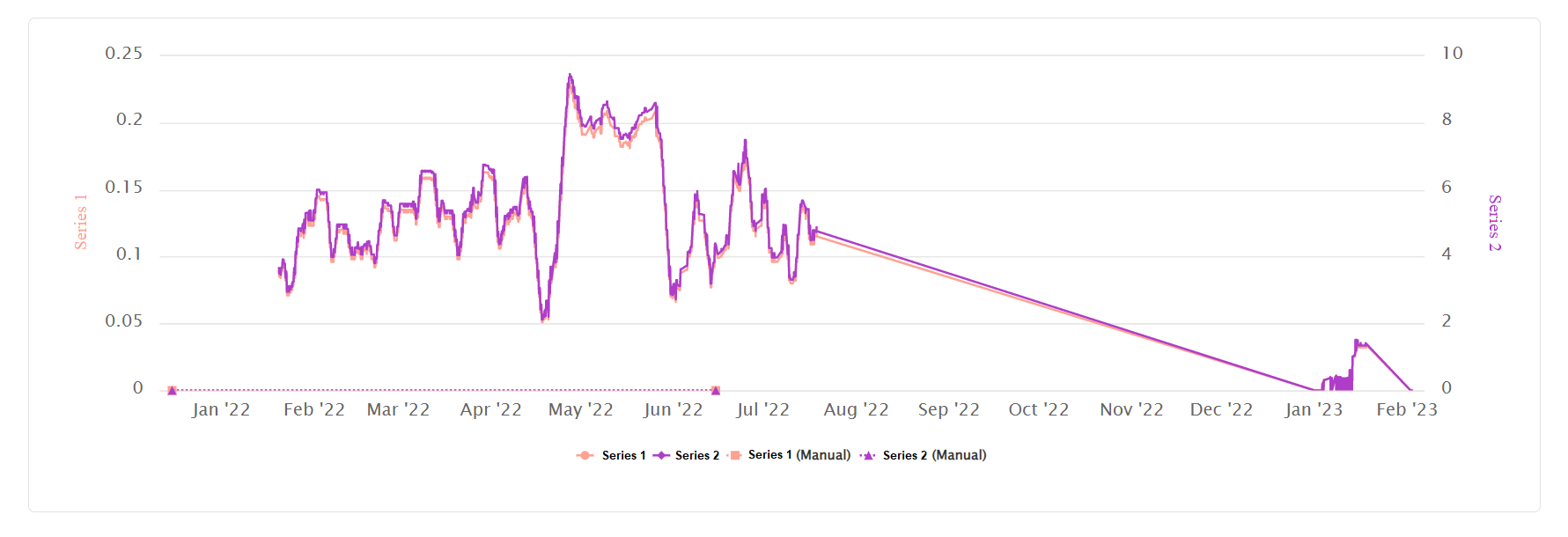 Highcharts JS - Overview (O11) | OutSystems