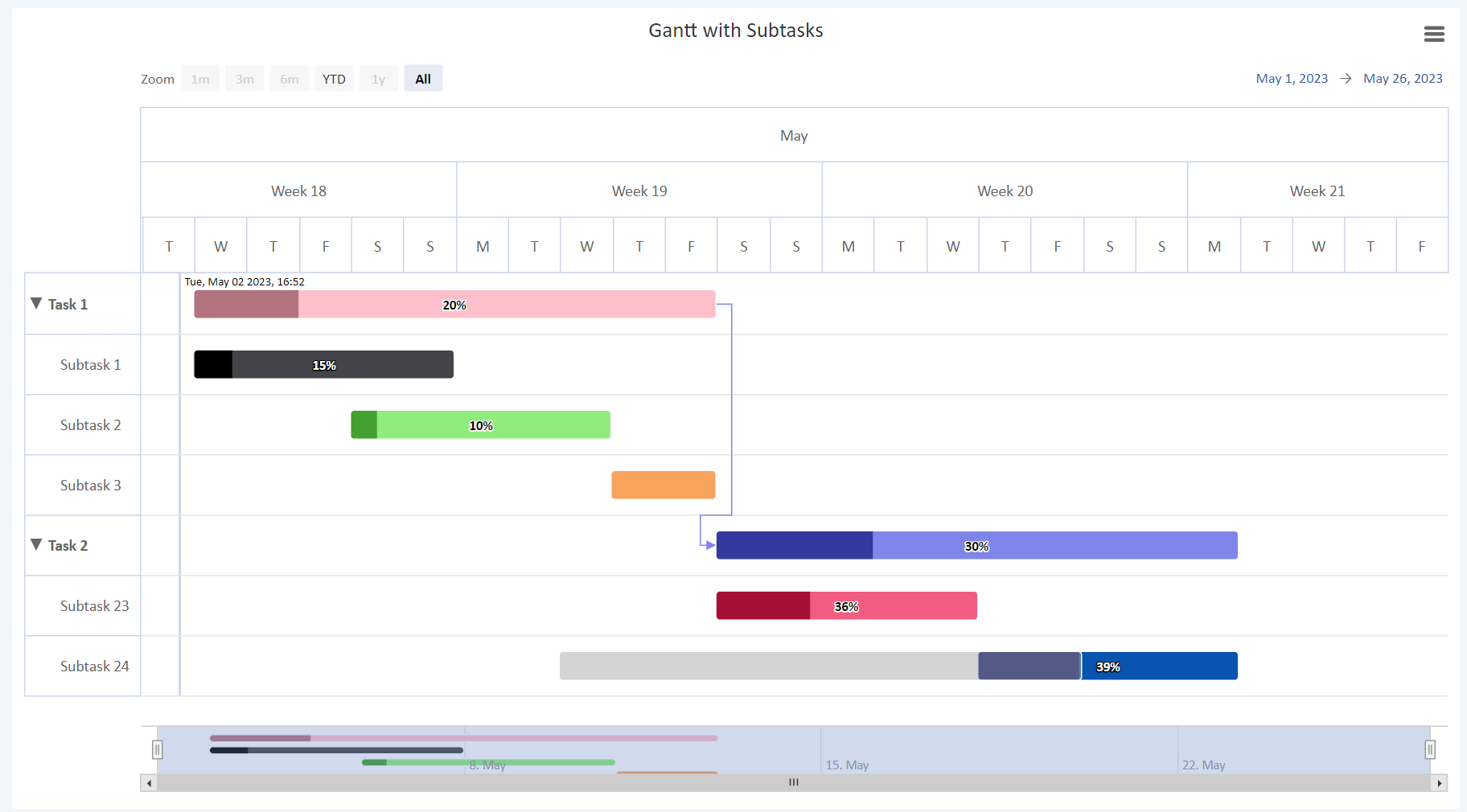 Gantt Highcharts - Overview (O11) | OutSystems