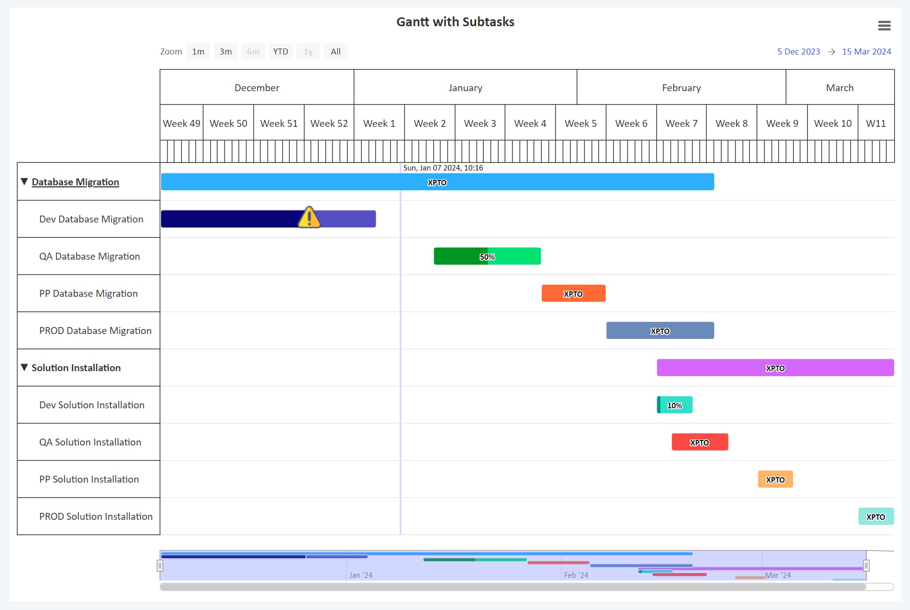 Gantt Highcharts - Overview (O11) | OutSystems