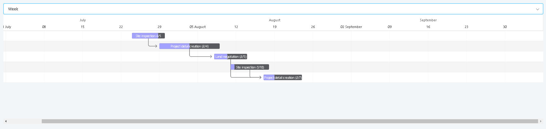 Frappe Gantt - Light Version - Overview (O11) | OutSystems