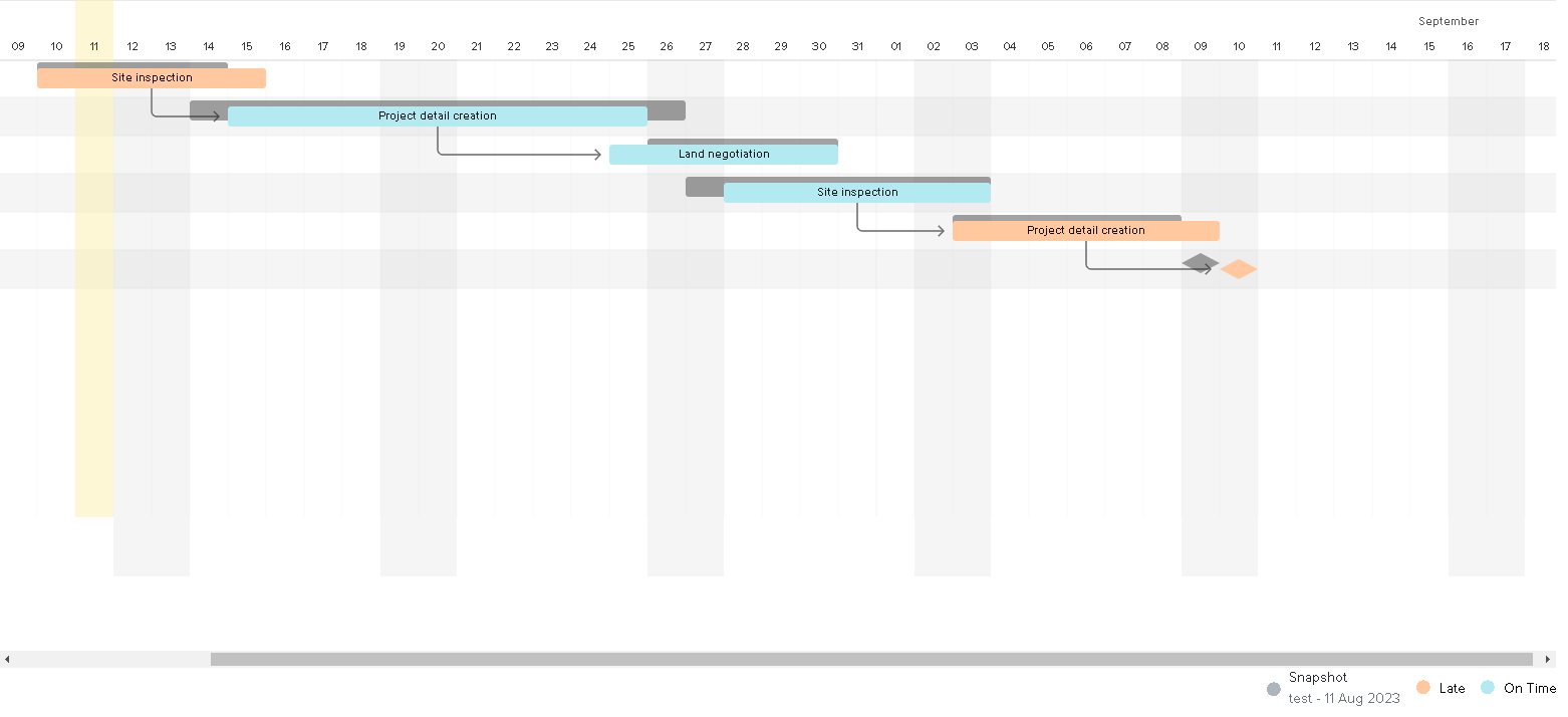 Frappe Gantt - Light Version - Overview (O11) | OutSystems