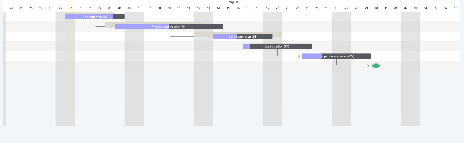 Frappe Gantt - Light Version - Overview (O11) | OutSystems