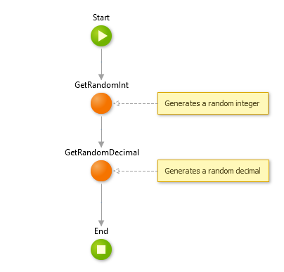 Randomizer Number Generator - Overview (O11) | OutSystems