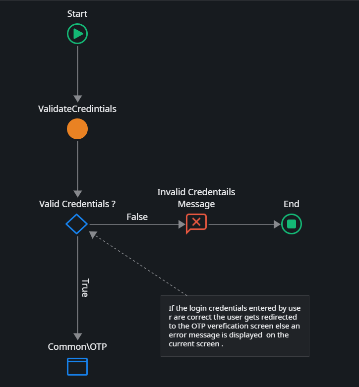 OTP Service - Overview (O11) | OutSystems