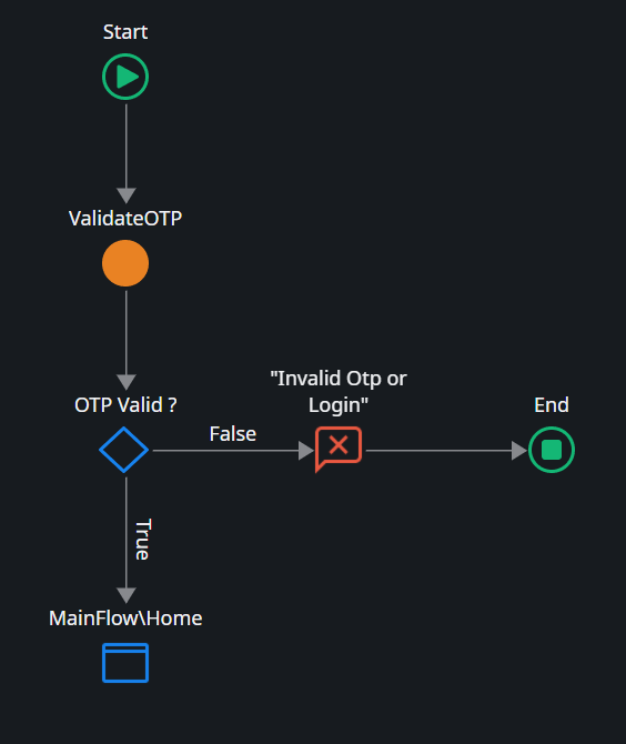OTP Service - Overview (O11) | OutSystems