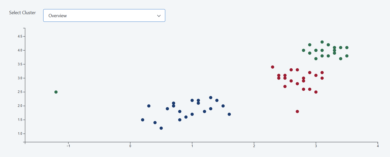 ScatterPlotChart - Overview (O11) | OutSystems