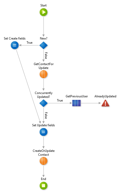 Concurrent Updates Sample - Overview (O11) | OutSystems