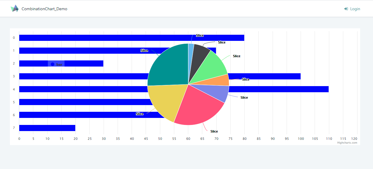 Combination Chart - Overview (O11) | OutSystems