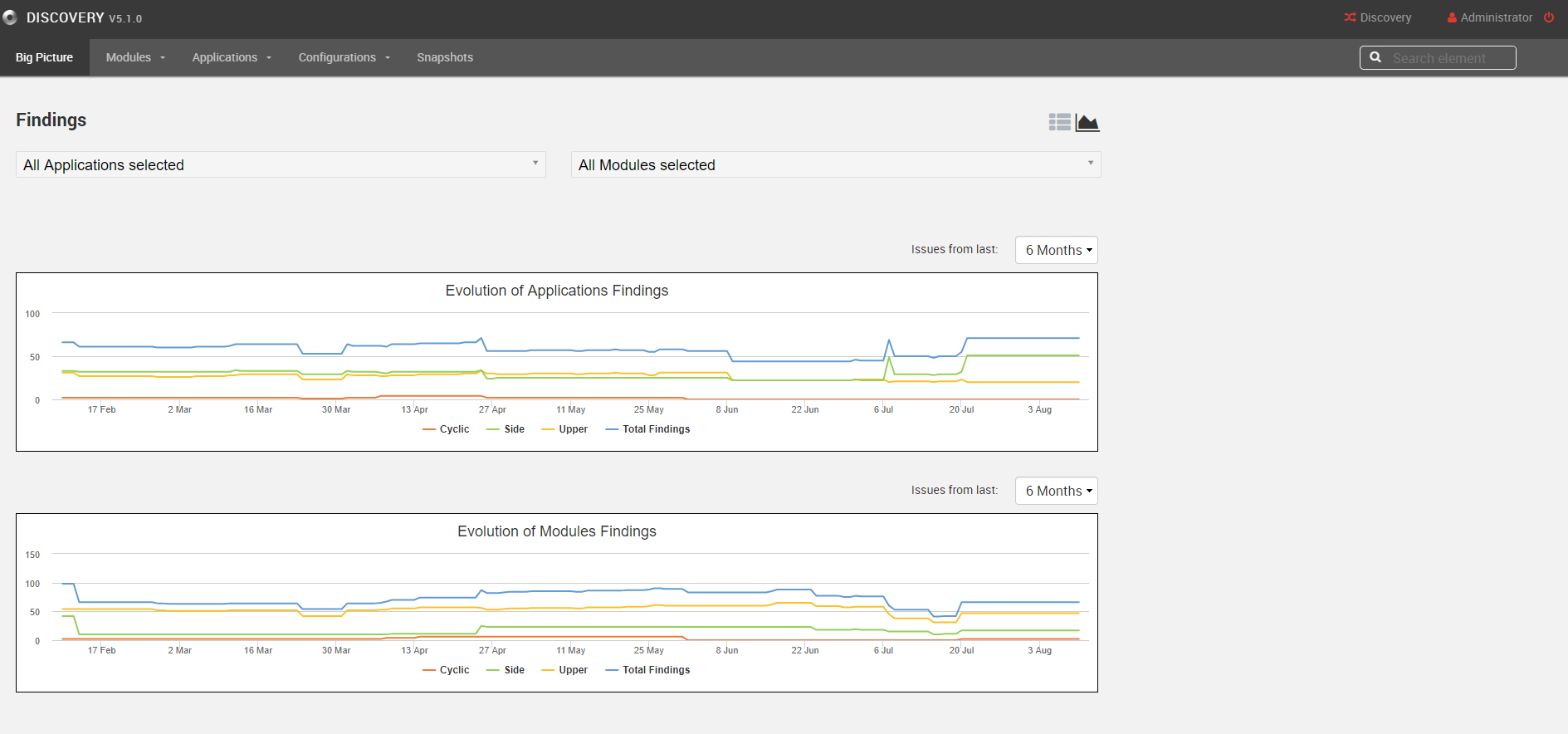 Discovery - Overview (O11) | OutSystems