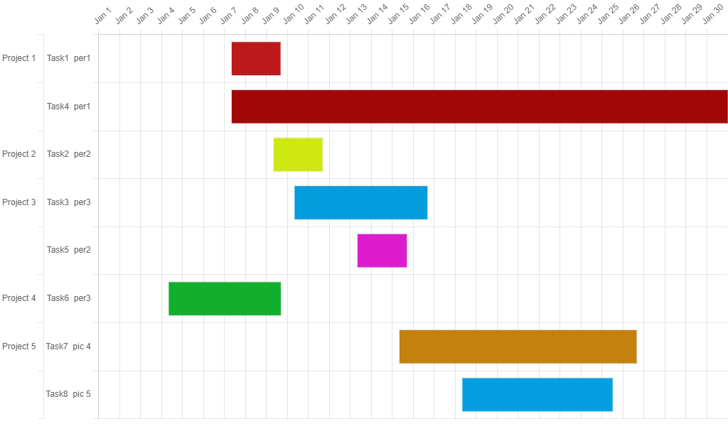 Gantt Chart - Overview (O11) | OutSystems