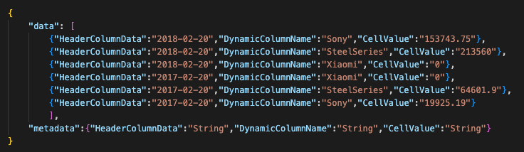 DataGrid Reactive Dynamic Columns - Overview (O11) | OutSystems
